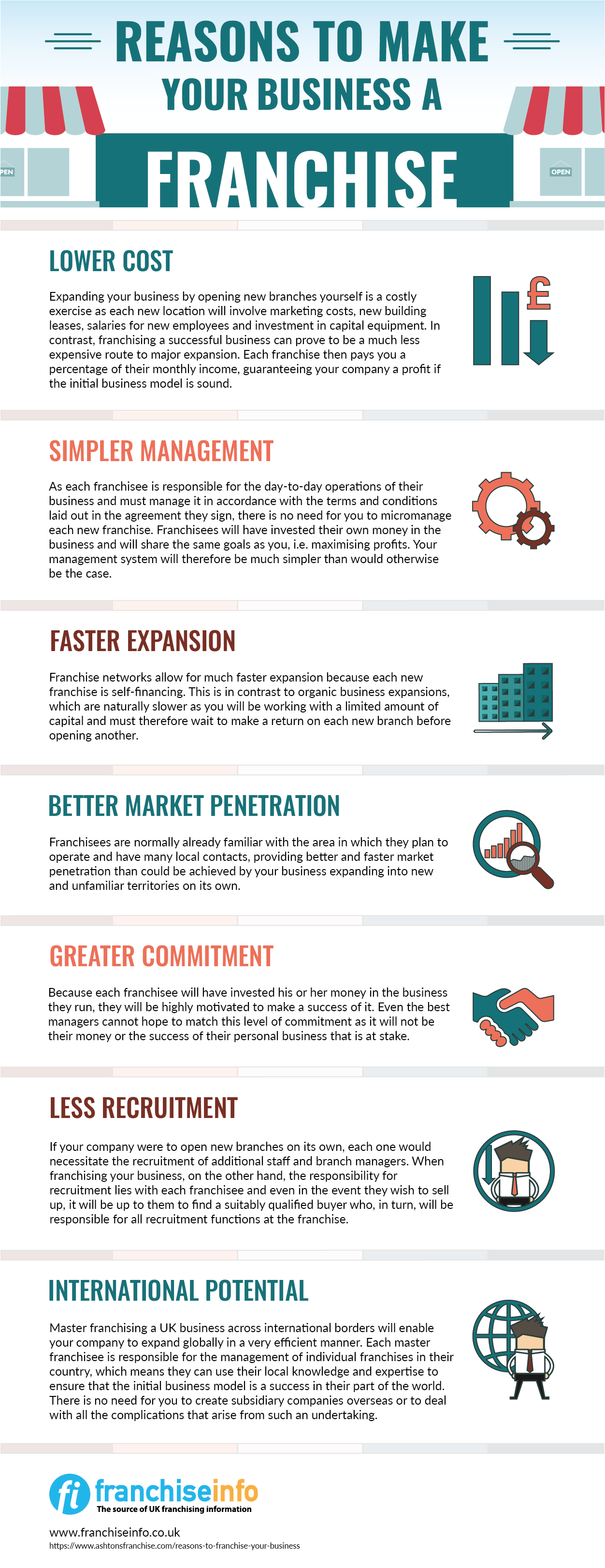 Infograph: Reasons to Franchise Your Business - The Daily MBA