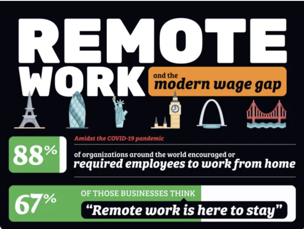 How Remote Work Changed Over the Pandemic [Infographic] - The Daily MBA