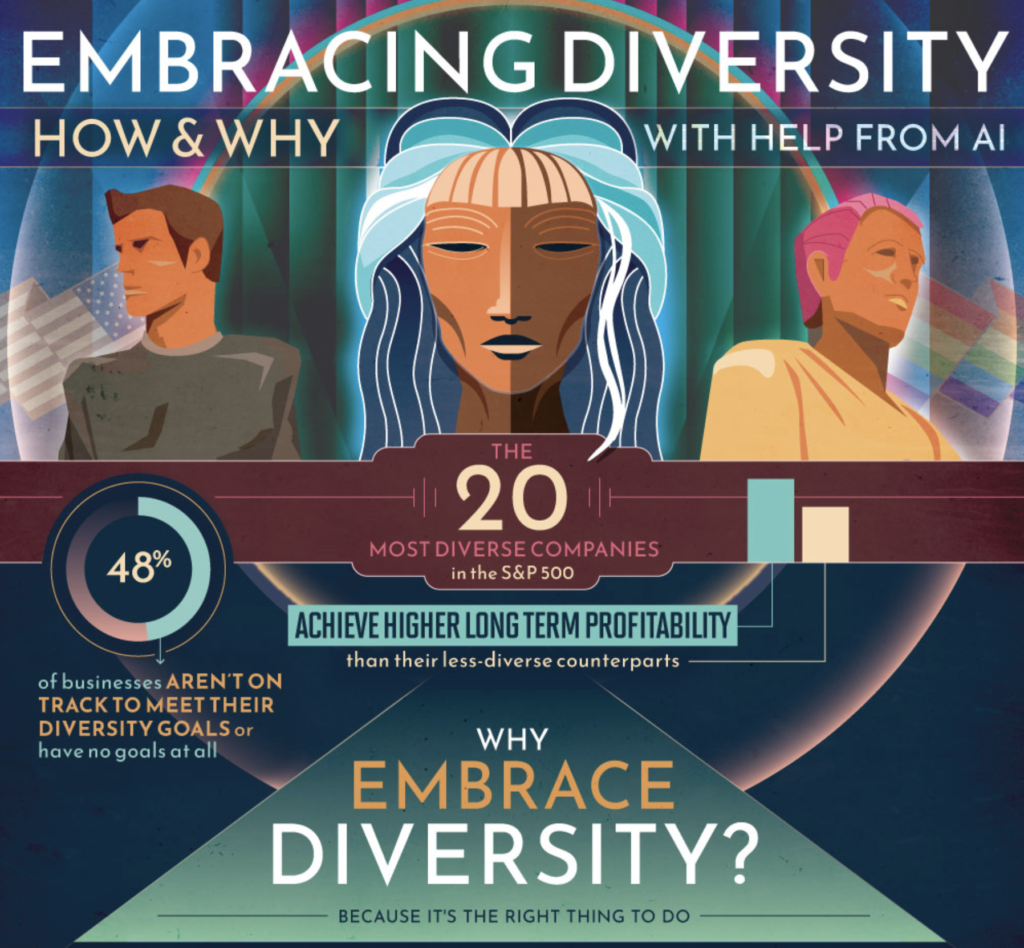 Embracing Diversity by Removing Recruitment Bias Through AI ... Embracing Diversity by Removing Recruitment Bias Through AI ...