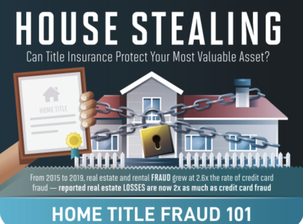 What is Home Title Fraud? [Infographic] - The Daily MBA