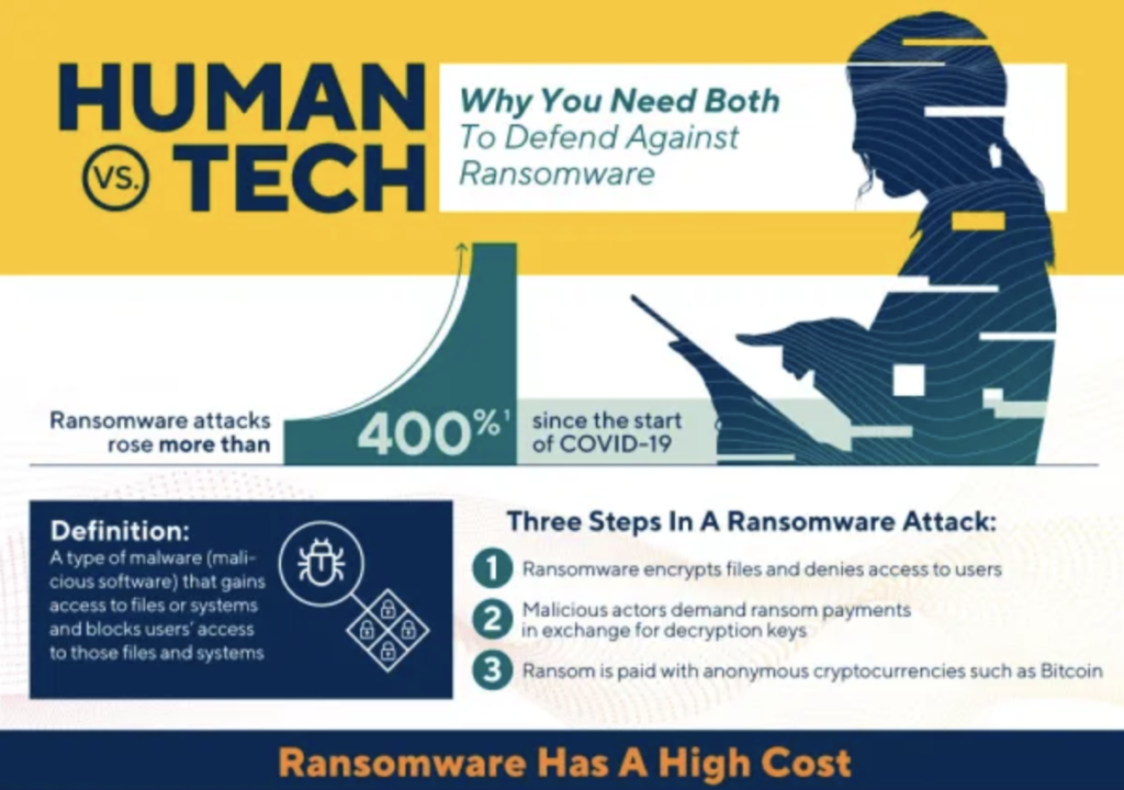 The Growing Threat of Ransomware [Infographic] - The Daily MBA