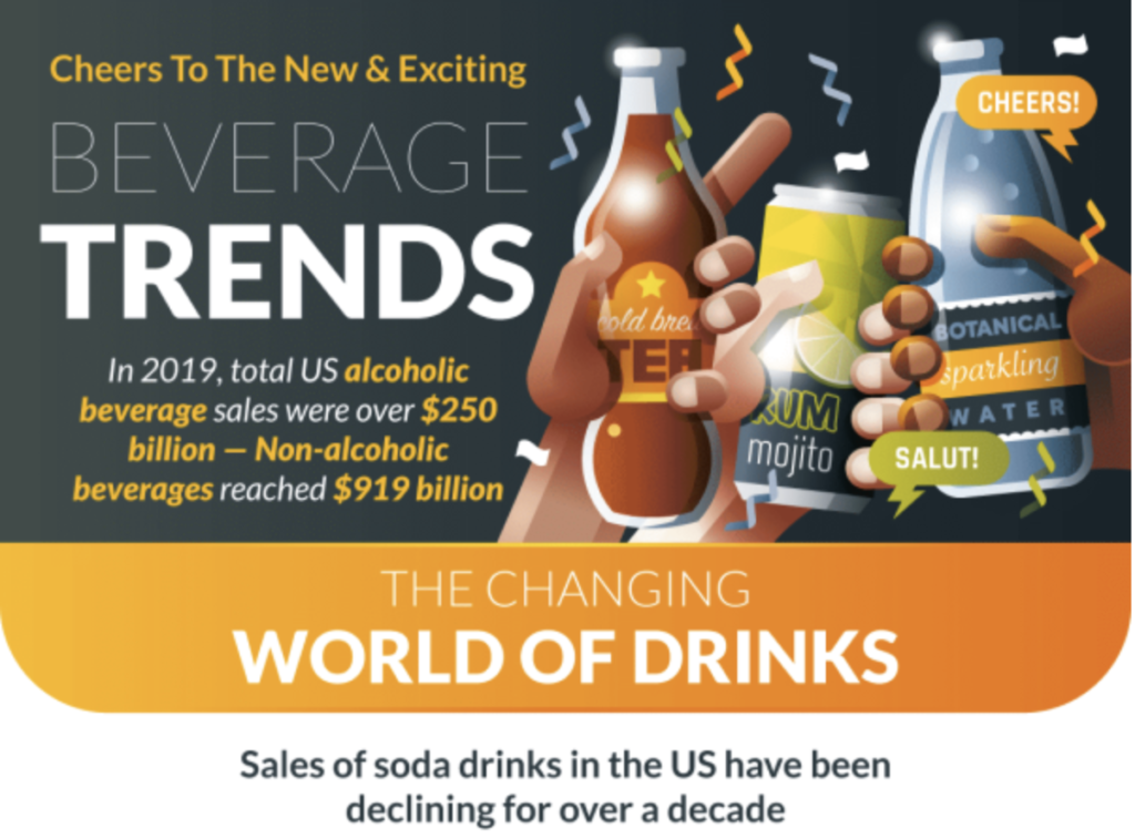 A Look at New Beverage Trends: Introducing the Mocktail [Infographic ...
