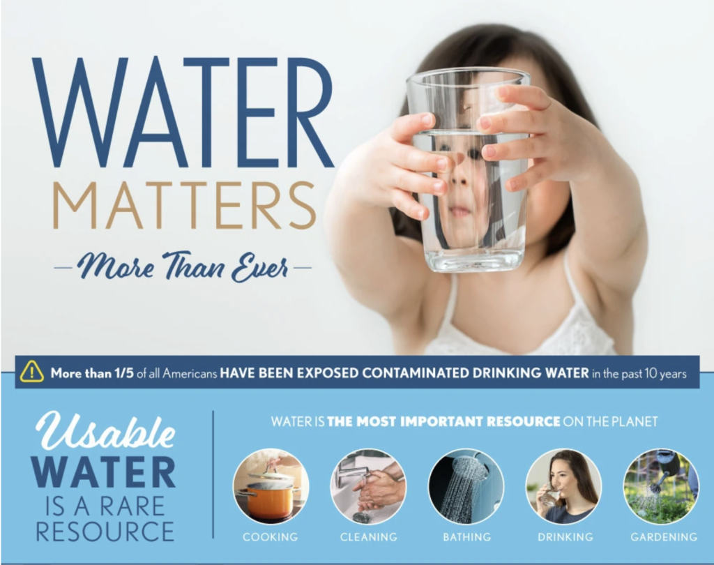 How the Quality of Your Water Can Improve Your Life [Infographic] - The ...