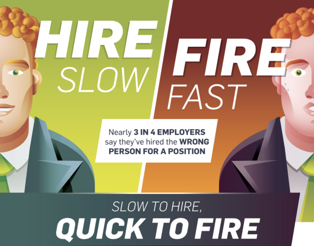 Hire Slow, Fire Fast: Advice for the Ages [Infographic] - The Daily MBA