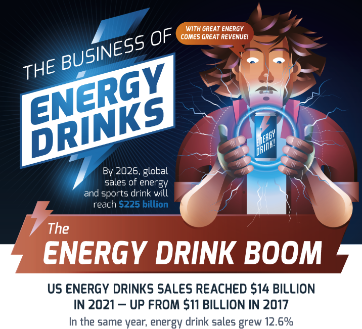 Energy Drinks are Hitting the Bullseye - The Daily MBA