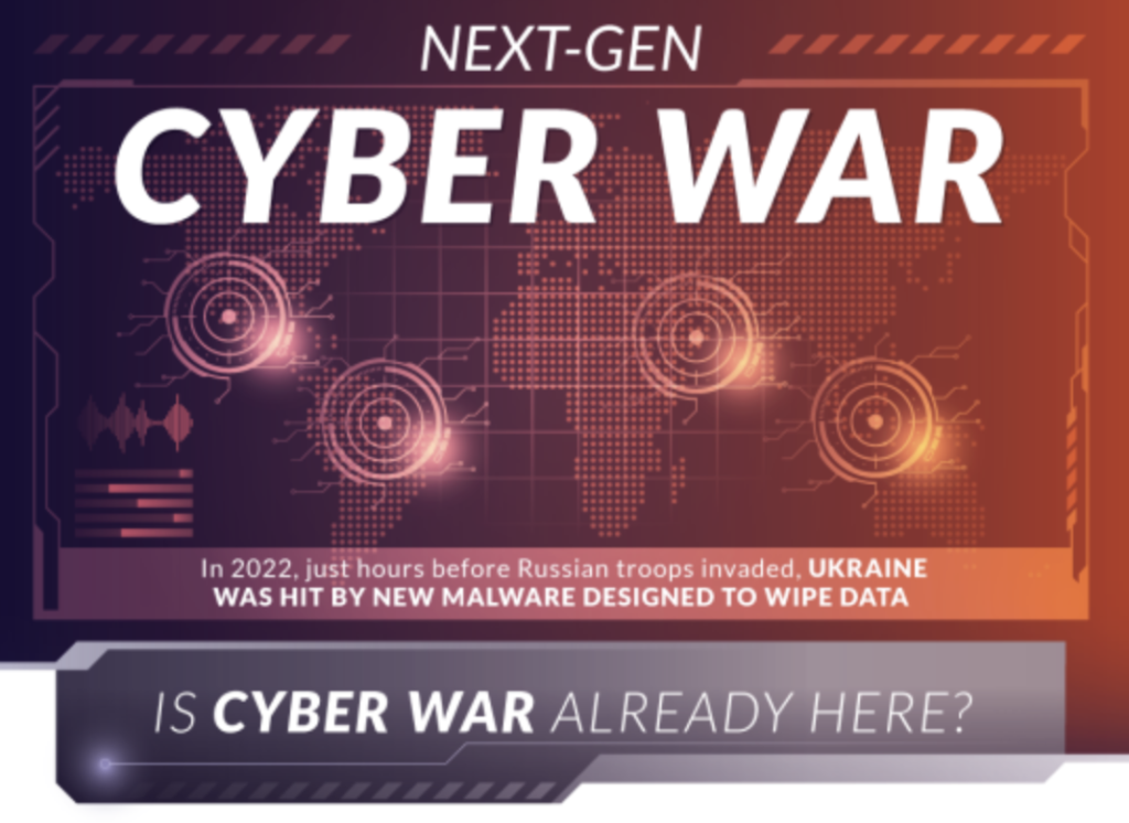 Cyber War is the Next Generation of War - The Daily MBA