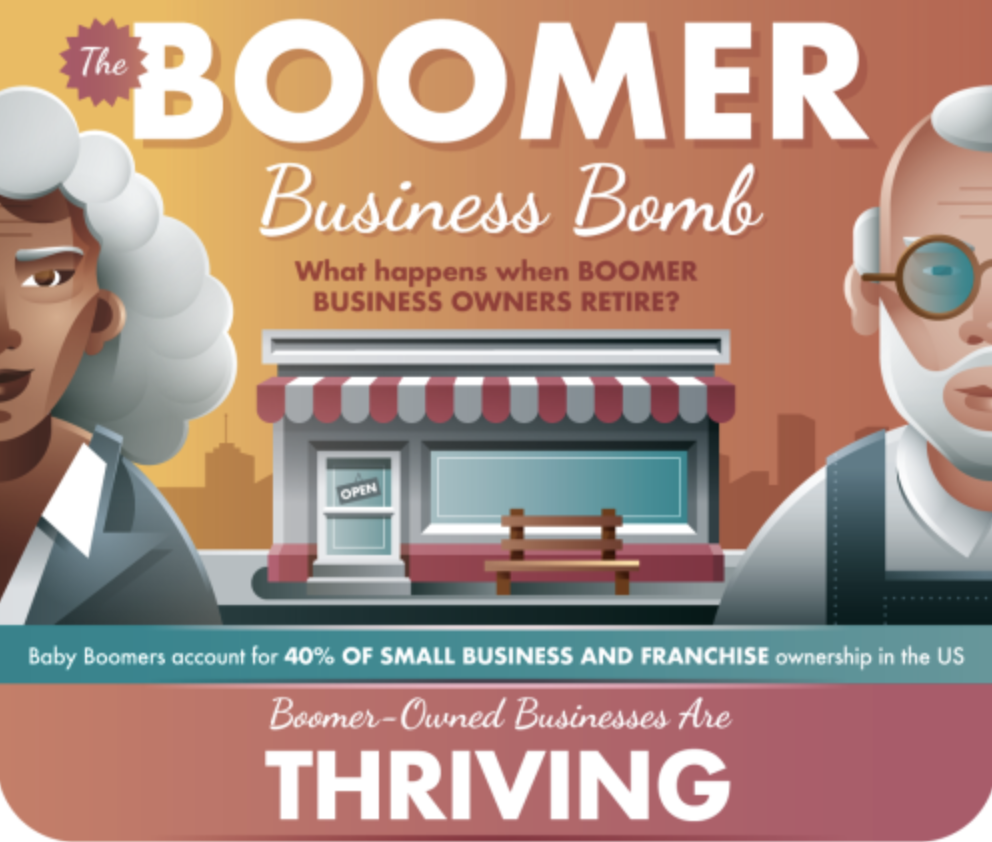 What Happens When Baby Boomers Retire? - The Daily MBA