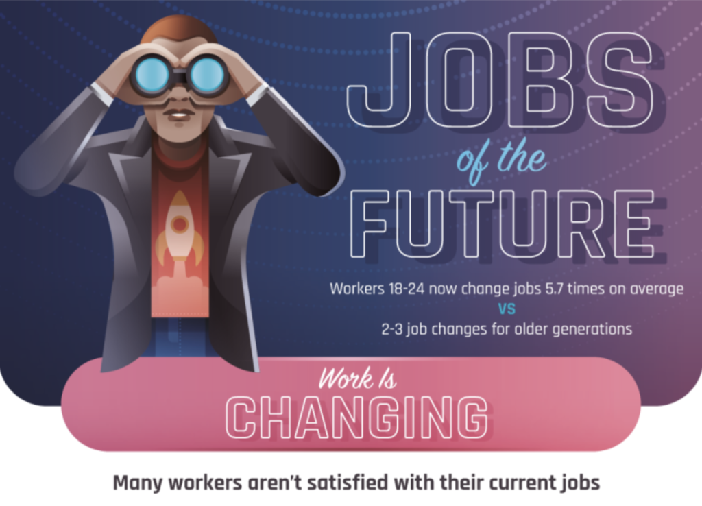 The Future of Work - The Daily MBA