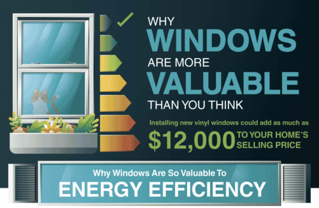 Saving Energy With New Windows - The Daily MBA