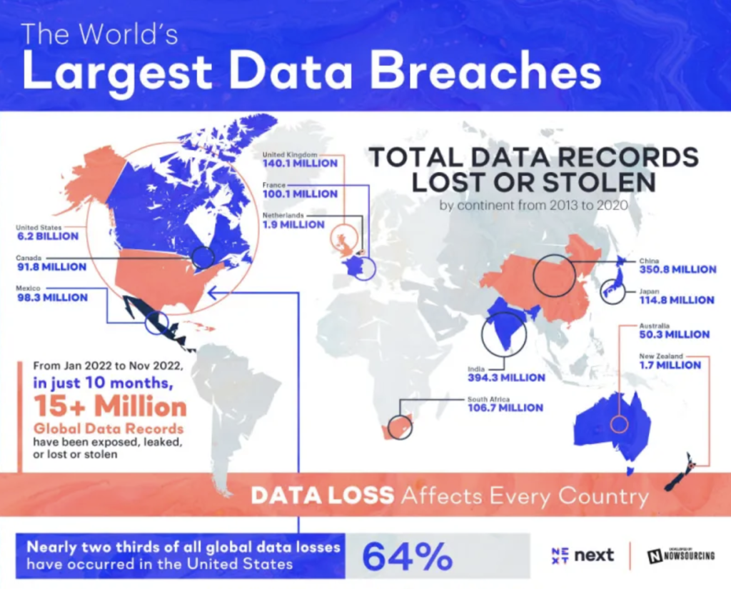 Global Data Loss, Visualized - The Daily MBA