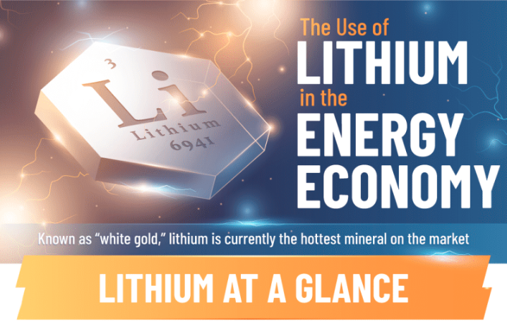 Lithium: Powering the Future - The Daily MBA